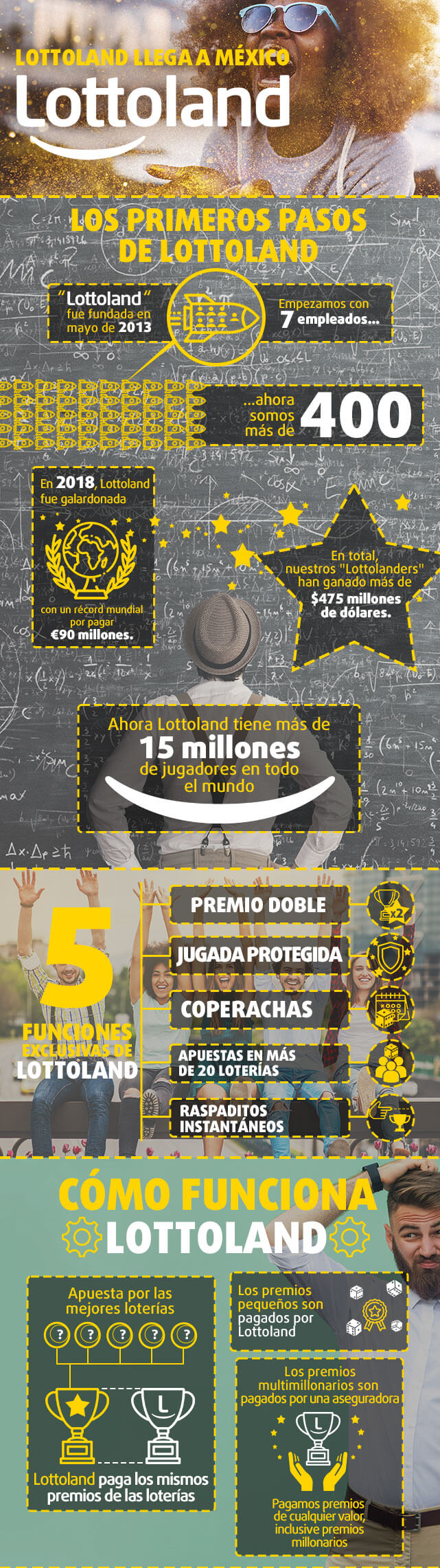Lottoland apuestas y loterías en México